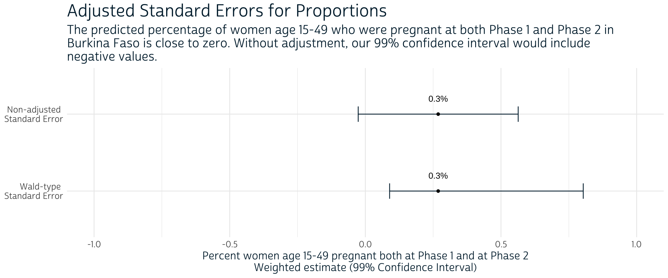 Data Analysis Hub: Family Planning Panel Data Now Available from IPUMS PMA